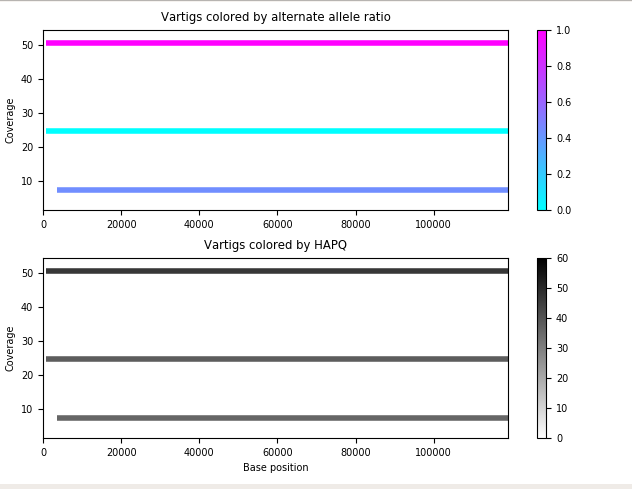 Tutorial 1: running floria and visualizing its outputs — floria 0.1 ...